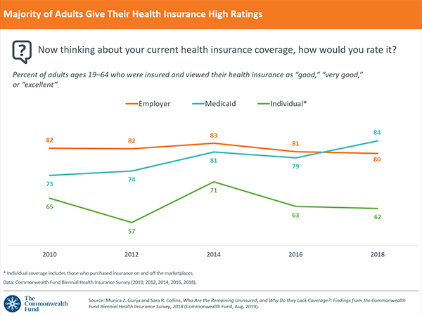 Who Are the Remaining Uninsured, and Why Do They Lack Coverage ...