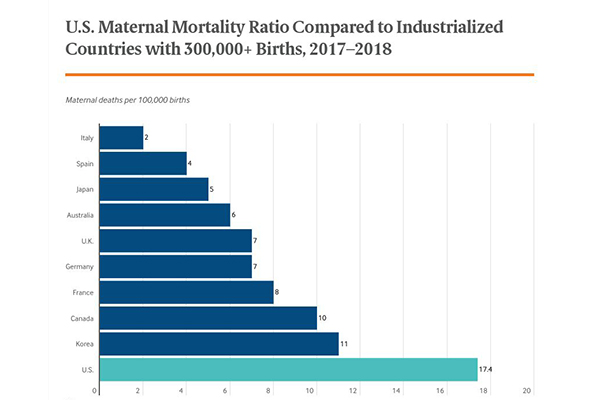 Measuring Maternal Mortality | Commonwealth Fund