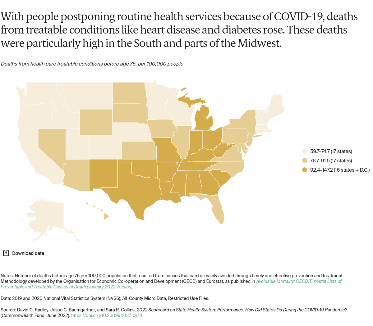 2022 Scorecard on State Health System Performance COVID-19 ... 2022 Scorecard on State Health System Performance COVID-19 ...