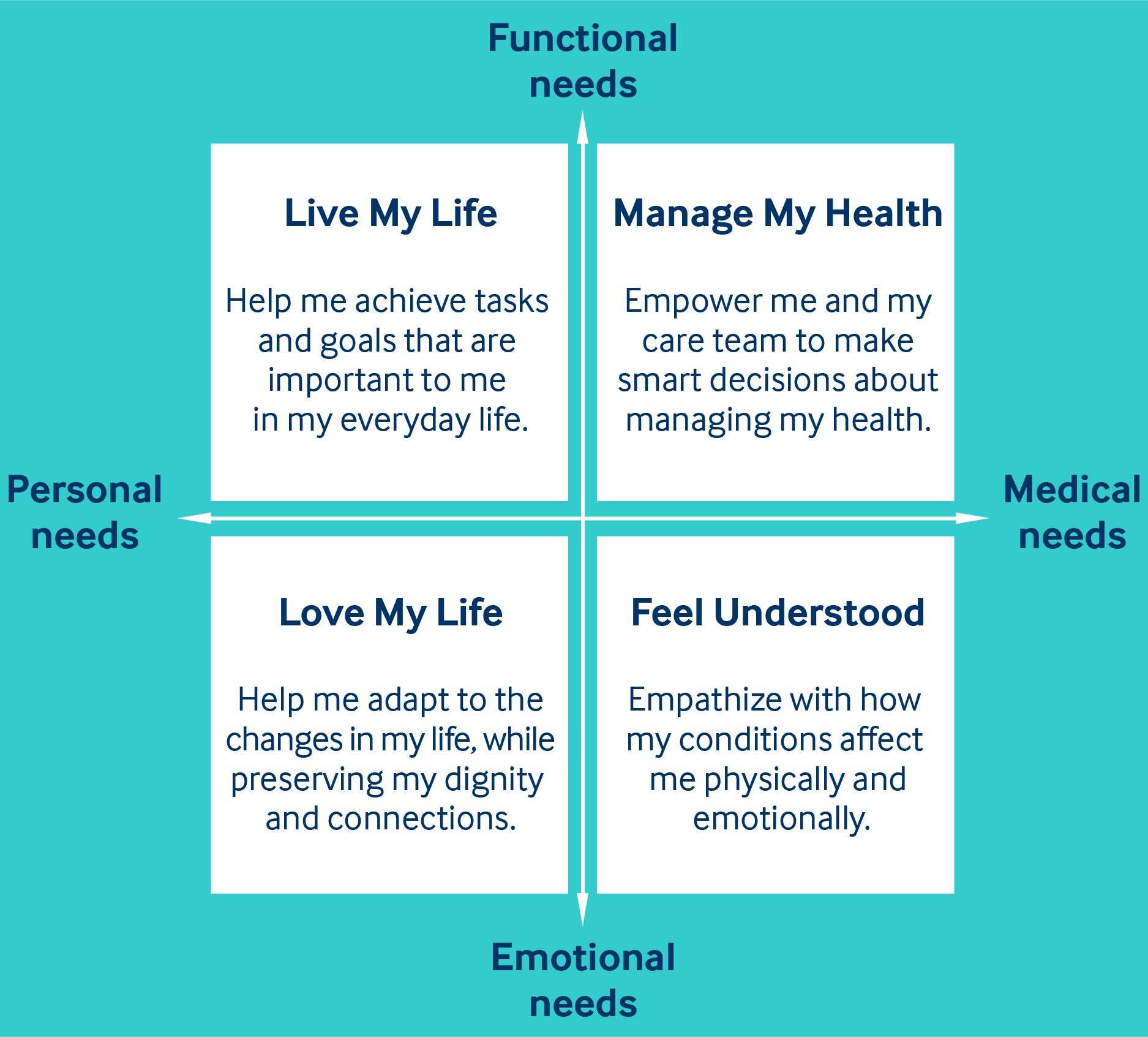 Using Human-Centered Design to Build a Digital Health Advisor for ...