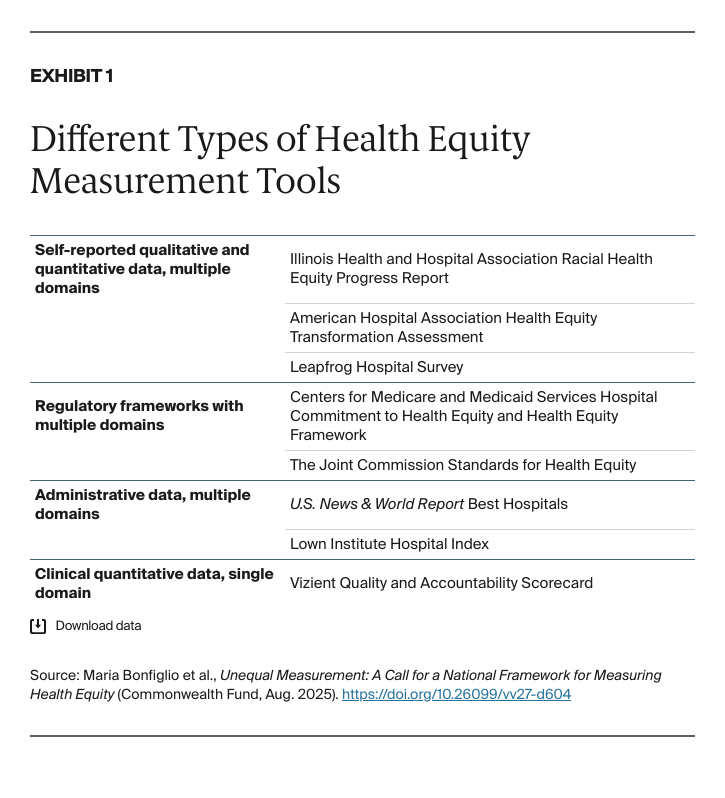 Unequal Measurement: National Framework Measuring Health Equity ...
