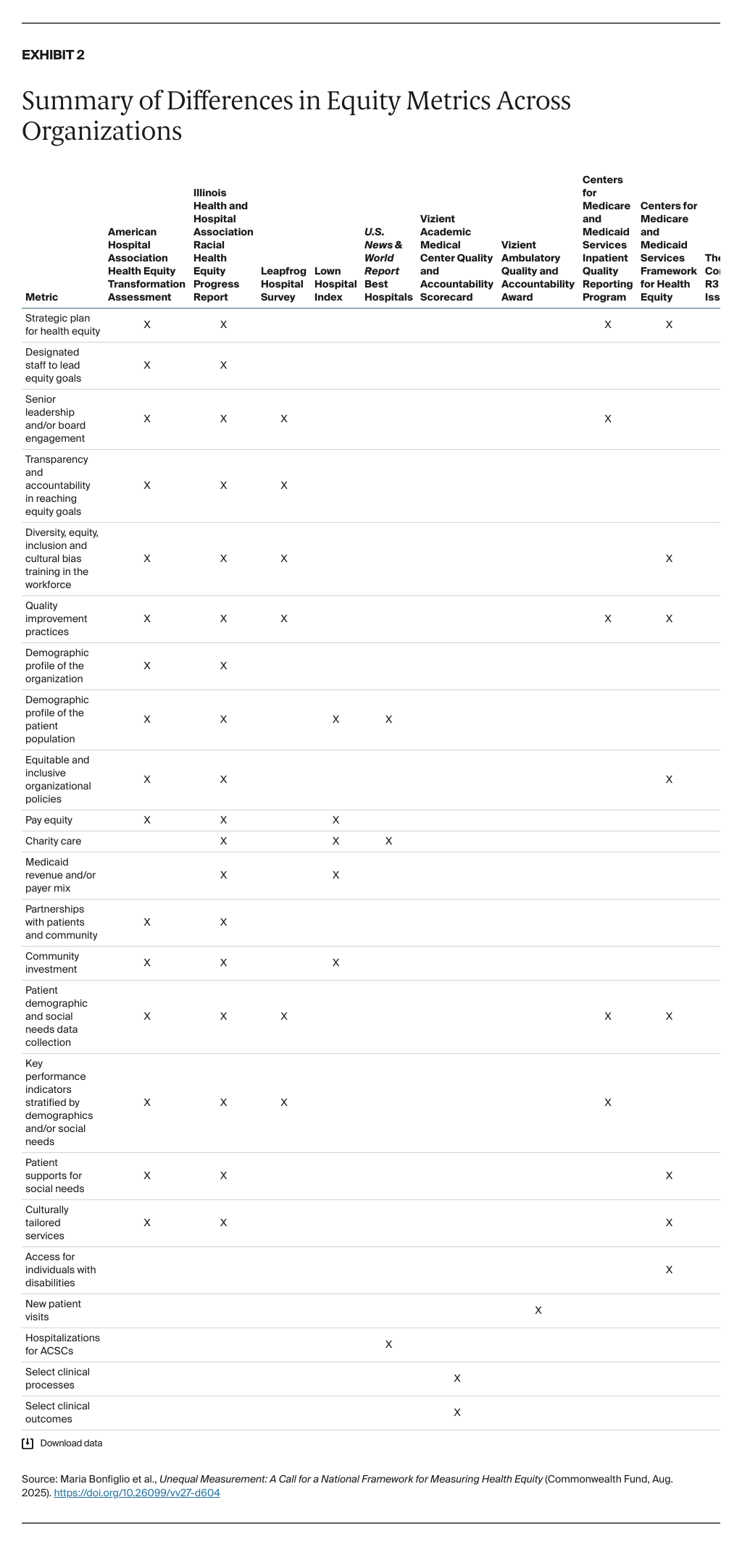 Unequal Measurement: National Framework Measuring Health Equity ...