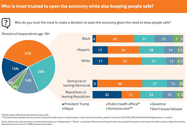 Early Look at Implications COVID-19 Pandemic for Health Coverage ...