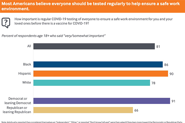Early Look at Implications COVID-19 Pandemic for Health Coverage ...