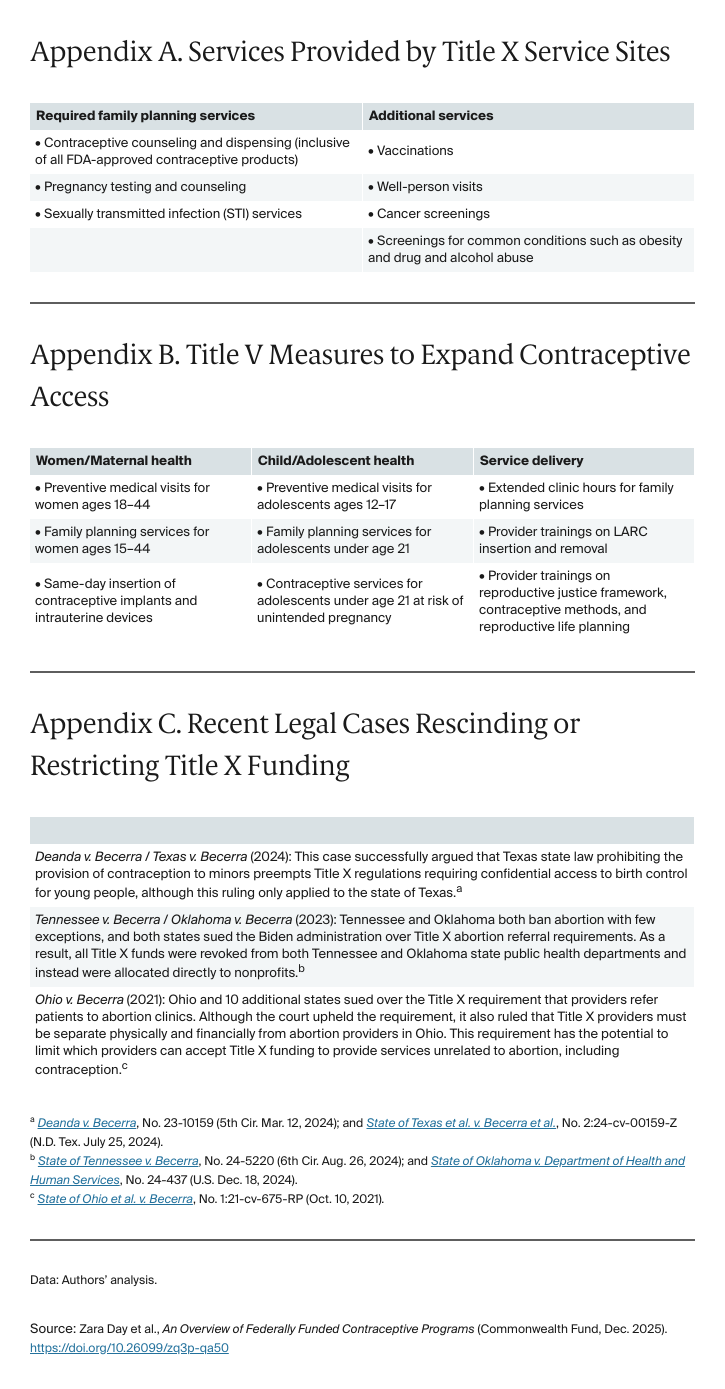 Overview of Federally Funded Contraceptive Programs | Commonwealth Fund