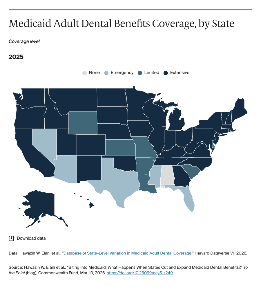 What Happens When States Cut and Expand Medicaid Dental Benefits ...
