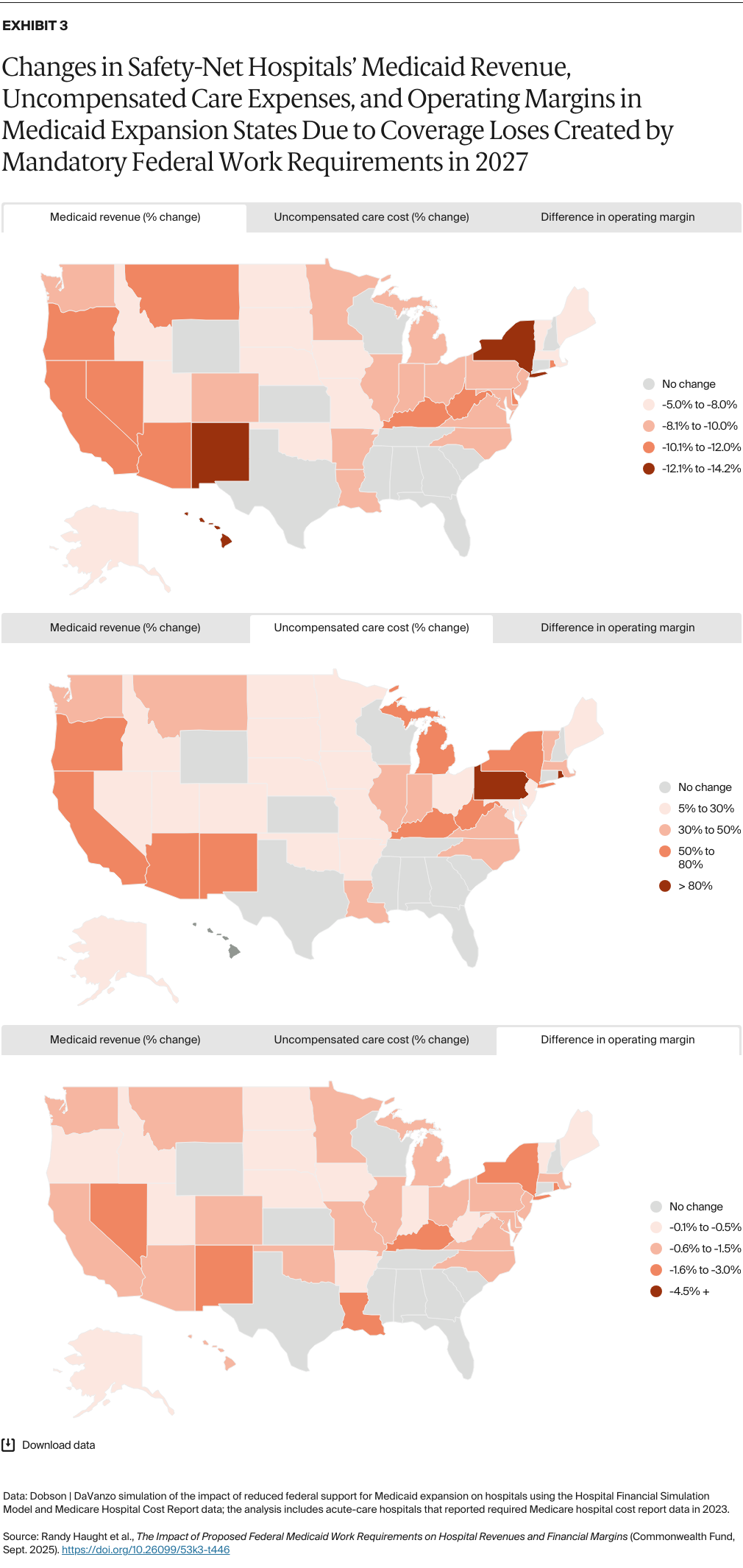 Impact Medicaid Work Requirements Hospital Revenues Margins ...