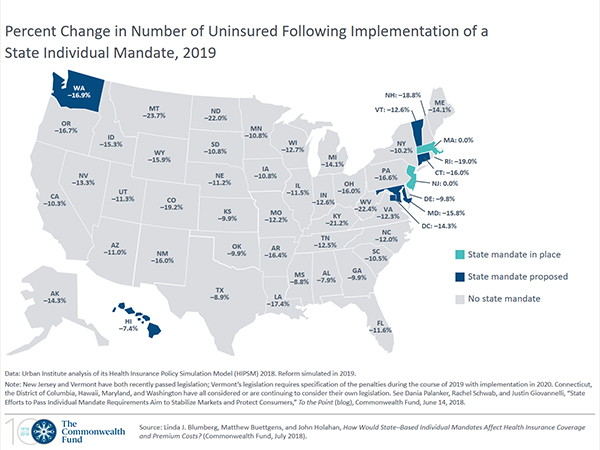 How Would State-Based Individual Mandates Affect Health Insurance ...