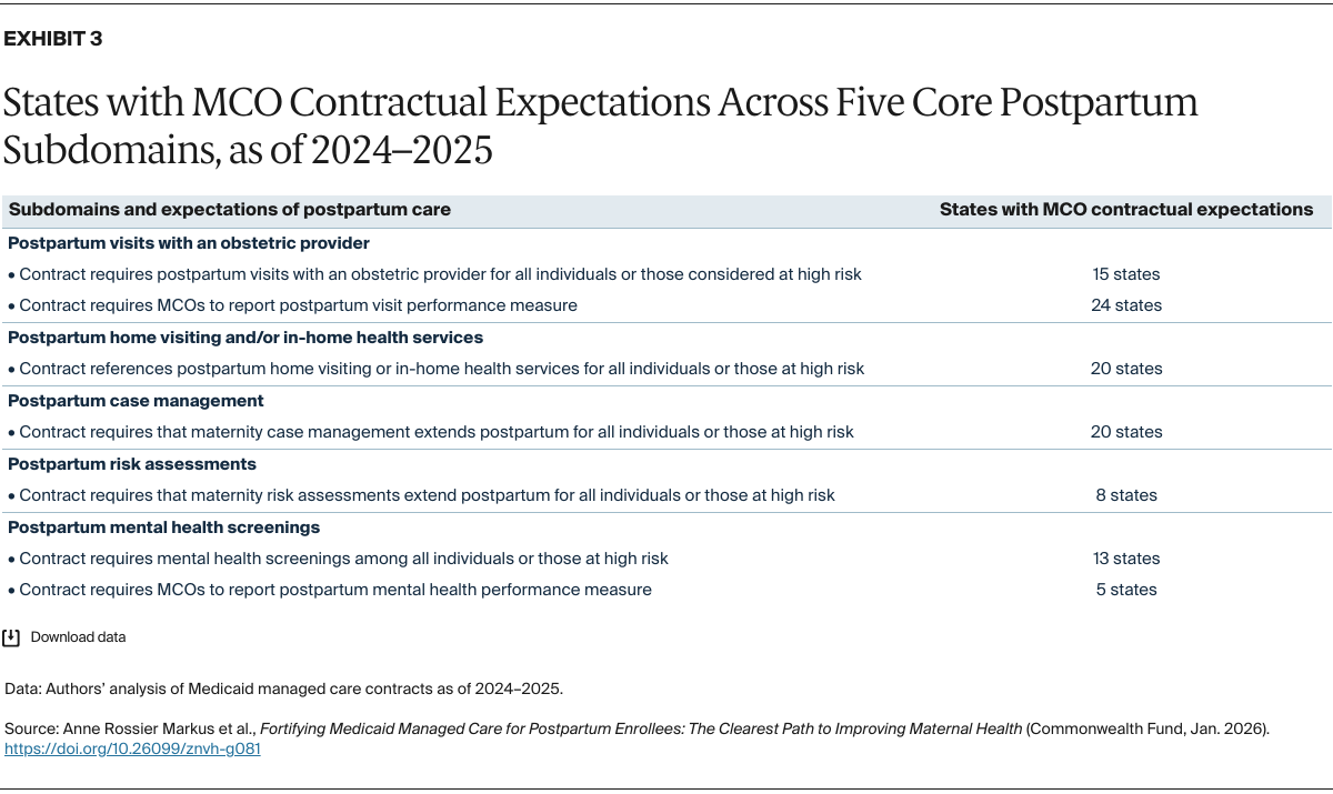 Fortifying Medicaid Managed Care for Postpartum Enrollees ...