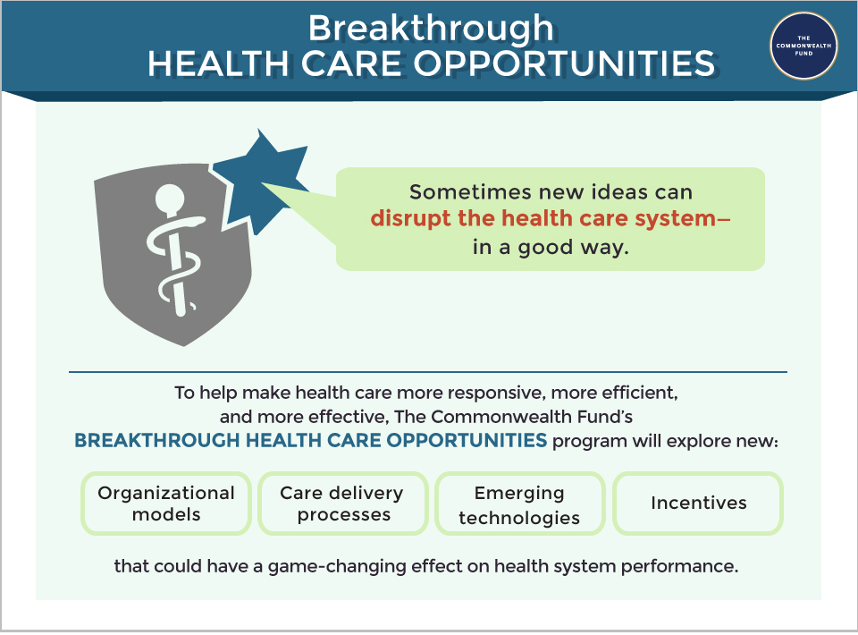 Breakthrough Health Care Opportunities | Commonwealth Fund