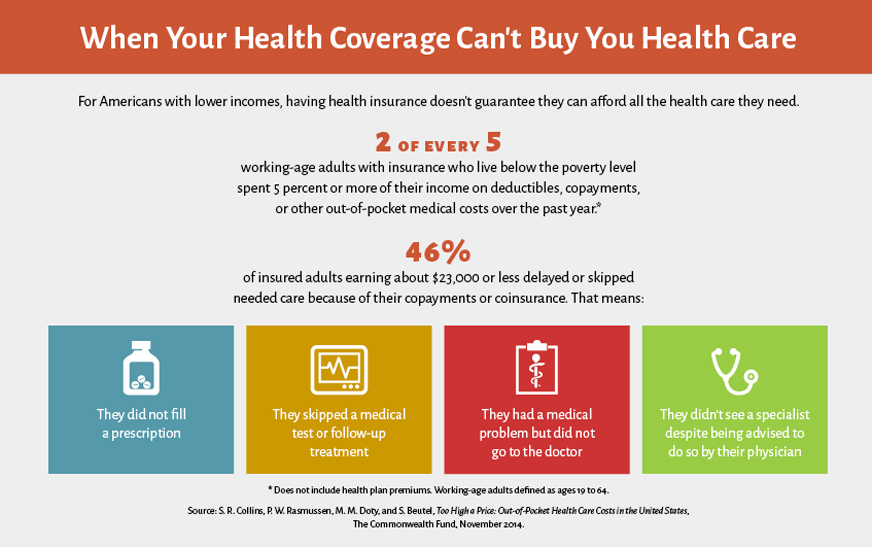 Too High a Price: Out-of-Pocket Health Care Costs in the United States ... Too High a Price: Out-of-Pocket Health Care Costs in the United States ...