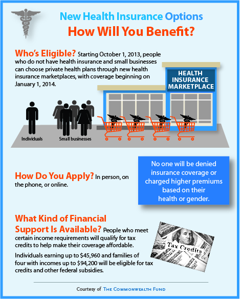 New Health Insurance Options | Commonwealth Fund