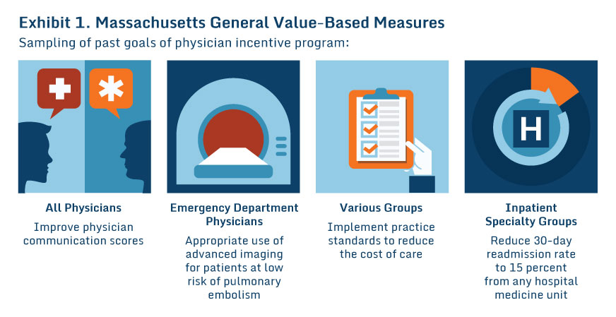 Value Based Contracting In Healthcare What Is It And How 46 Off