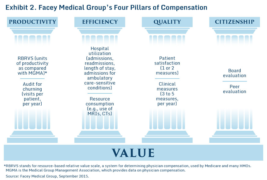In Focus: Tying Value-Based Contracting in Health Care to Value-Based ...