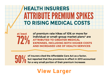 What's Behind Health Insurance Rate Increases? An Examination of What ...