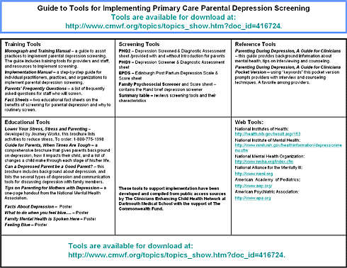Resources and Guides for Parental Depression Screening | Commonwealth Fund