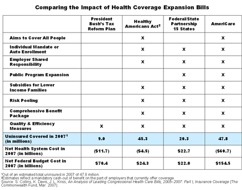 Many Paths to Universal Coverage, Commission Analysis Finds ...
