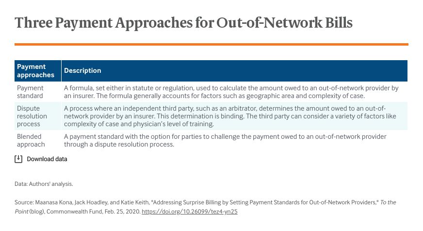 Addressing Surprise Billing by Setting Payment Standards for Out-of ...