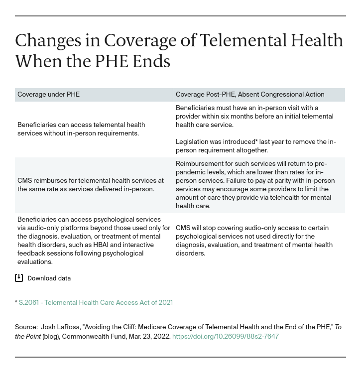 Avoiding the Cliff: Medicare Coverage of Telemental Health and the End ...