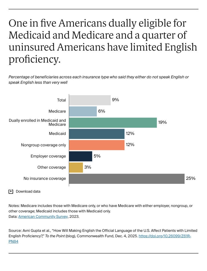 How Will Making English the Official Language of the U.S. Affect ...