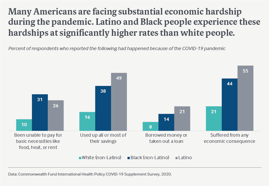 NEW SURVEY: Black and Latino Americans Face Greater Mental Health ...