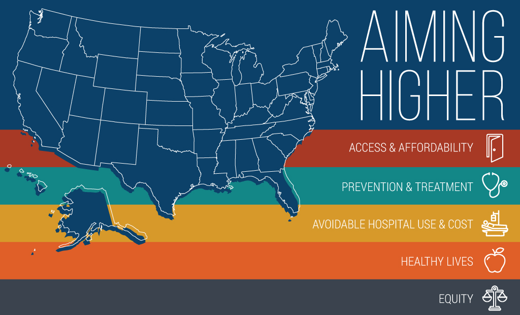 Aiming Higher: Results from a Scorecard on State Health System ...