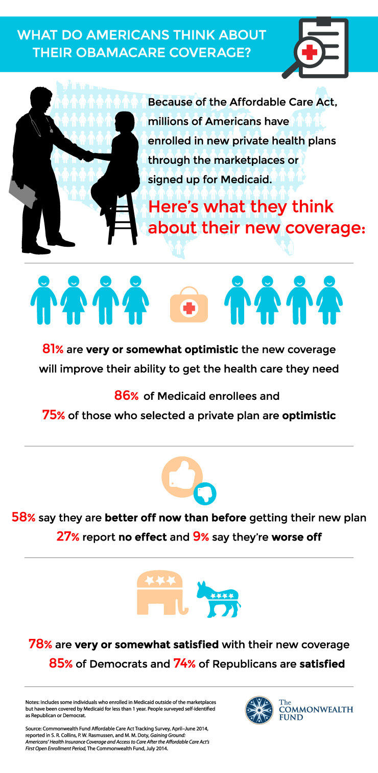 Americans' Views of Their Obamacare Plans | Commonwealth Fund