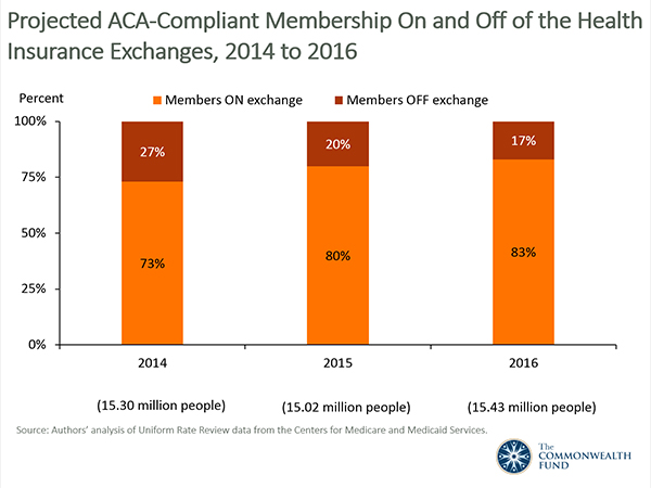 Promoting Value for Consumers: Comparing Individual Health Insurance ...