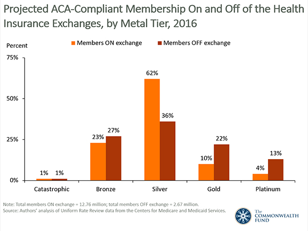 Promoting Value for Consumers: Comparing Individual Health Insurance ...