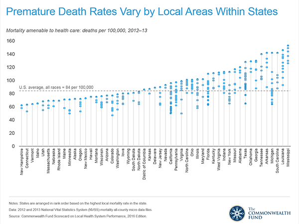 Rising to the Challenge: The Commonwealth Fund Scorecard on Local ...
