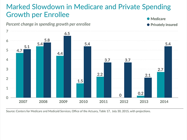The Affordable Care Act and the U.S. Economy