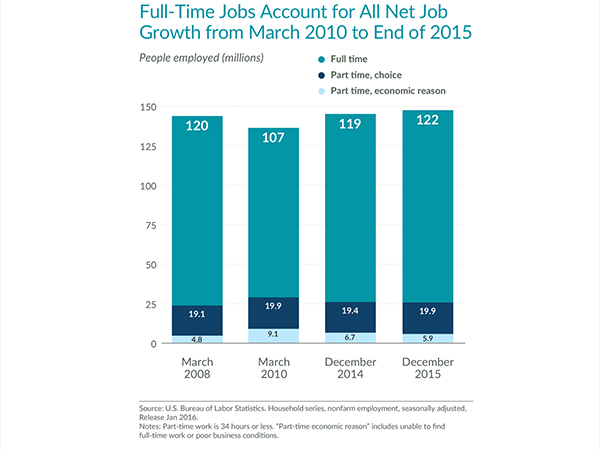 The Affordable Care Act and the U.S. Economy