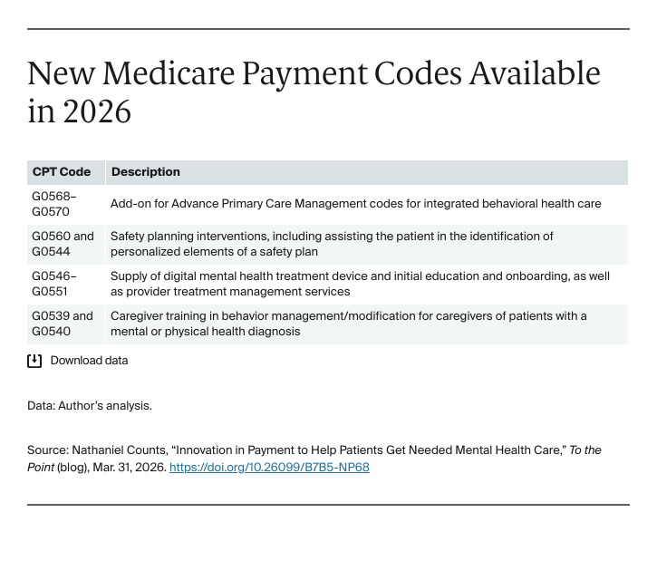 Payment Innovation Helps Patients Get Needed Mental Health Care ...