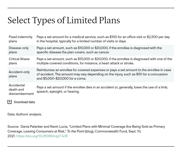 Limited Plans with Minimal Coverage Are Being Sold as Primary Coverage ...