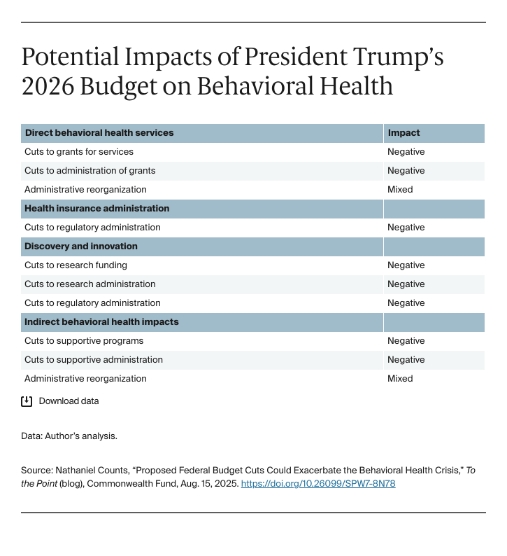 Federal Budget Cuts Could Exacerbate Behavioral Health Crisis ...
