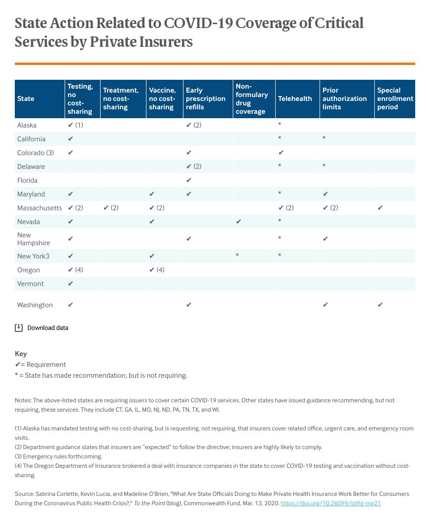 What Are State Officials Doing to Make Private Health Insurance Work ...