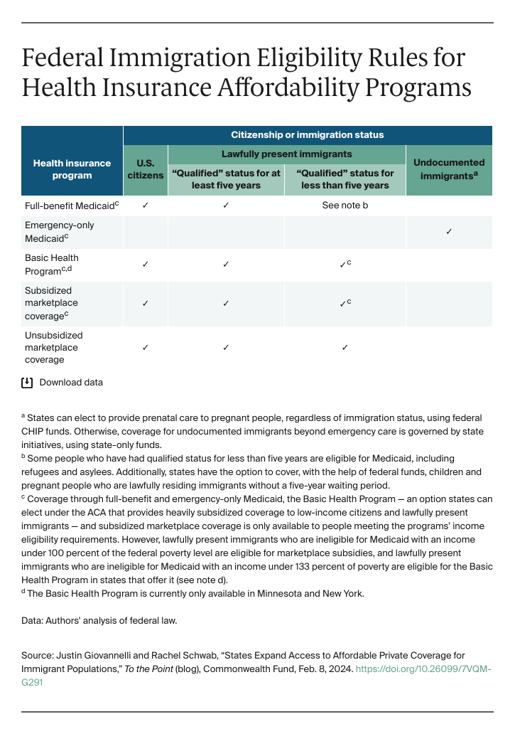 States Expand Access to Coverage for Immigrant Populations ...